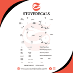 Viking Stove Decals - USA's #1 Trusted Replacement Stove Decals
